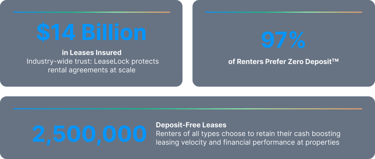 Lease Insurance | LeaseLock Inc.