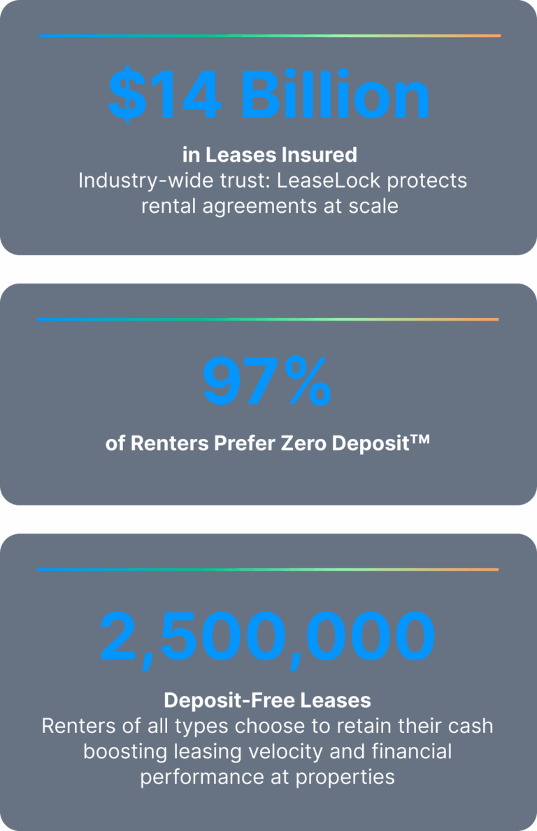 Lease Insurance | LeaseLock Inc.