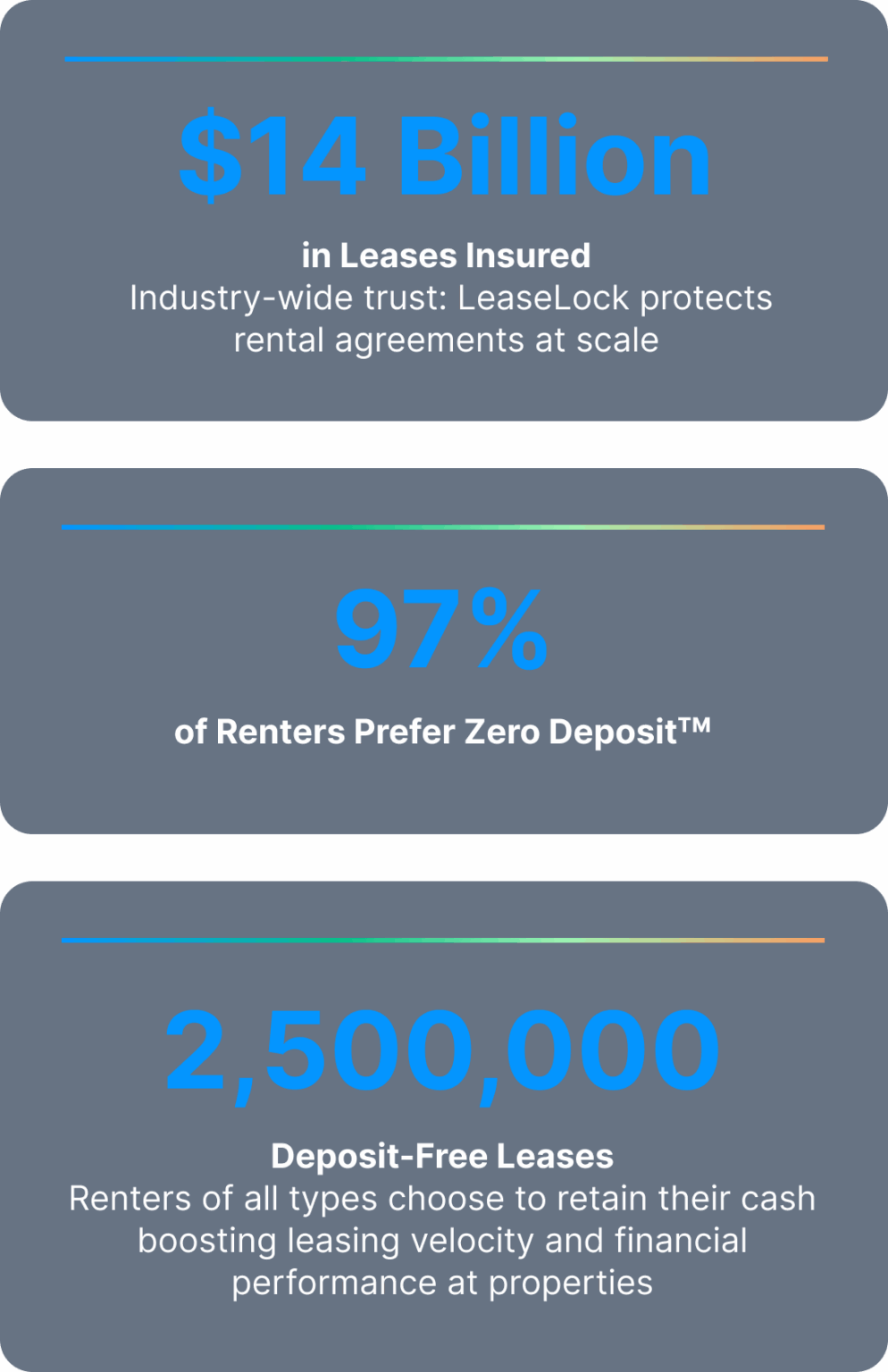 Lease Insurance | LeaseLock Inc.